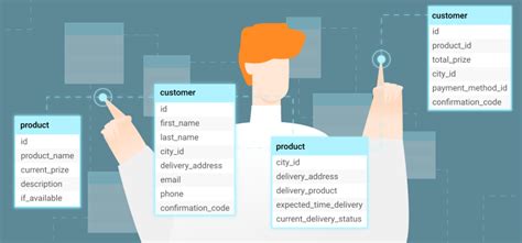 the basics of creating tables in sql sql online course