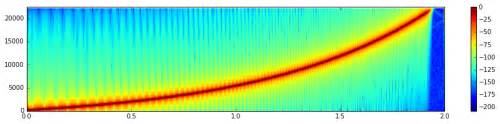 signals processed audio resampling in python
