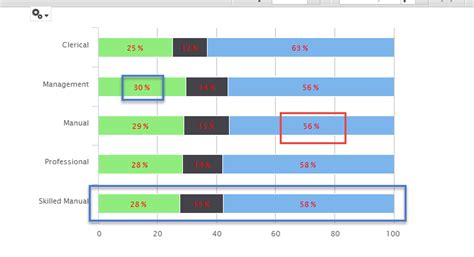 100 horizontal stacked percentage bar chart example in jasper reports