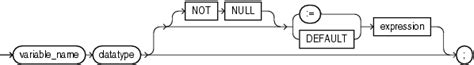 scalar variable declaration