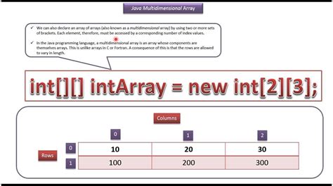 java array of arrays teach besides me