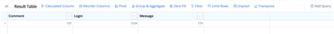 visual sql actions chartio documentation