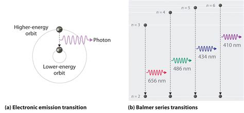 Chapter 2 3 Atomic Spectra And Models Of The Atom Chemistry Libretexts