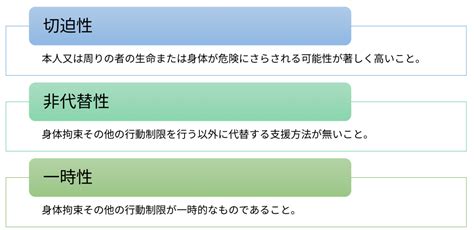 正しく理解しよう 障害がある方への「身体拘束」 やむを得ず身体拘束を行う際の要件や、流れも解説 フクシのフ