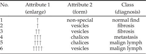 [pdf] learnable weighting of intra attribute distances for categorical