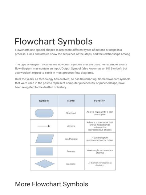 flowchart symbols computer programming computer science