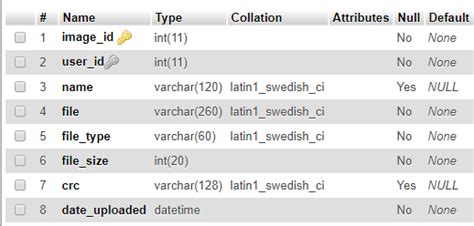 codeigniter uploading images with foreign key constraint stack overflow