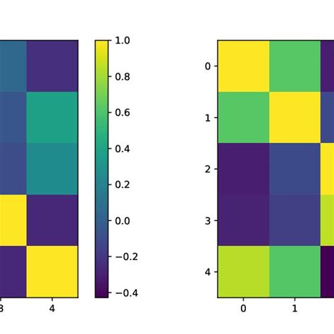 A Plots Of The Penalties Including L 0 Lasso Scad Mcp And