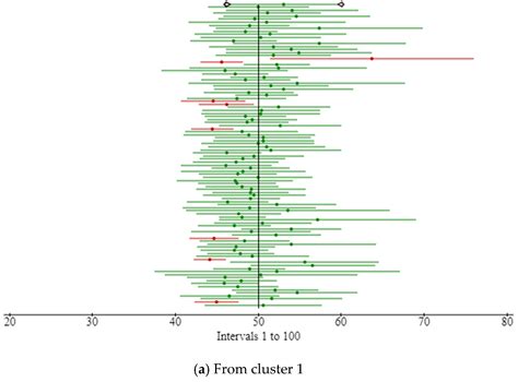 Sensors Free Full Text Spatio Temporal Cluster Mapping System In