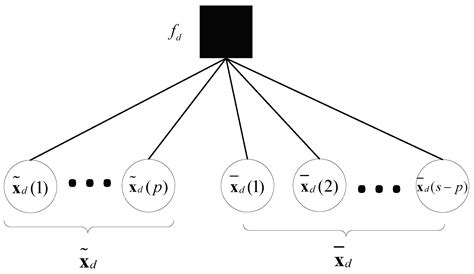 Sensors Free Full Text Integrated Sensing And Communication Via