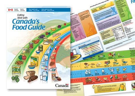 A New And Improved Canadas Food Guide Good Times