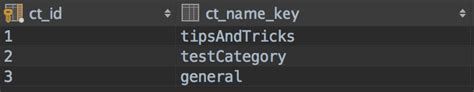 java jpa order by column in many to many relationship stack overflow