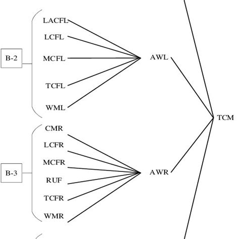 The Causal Tree Diagram Framework Download Scientific Diagram