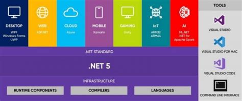 core vs framework a complete comparison