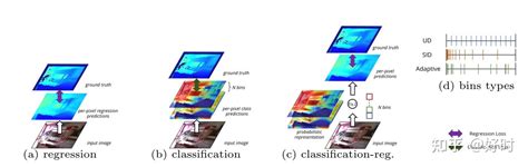 Binsformer Revisiting Adaptive Bins For Monocular Depth Estimation 单目