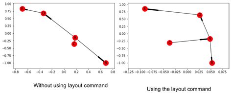 social network analysis and mapping in python with networkx datacamp