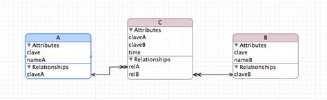 ios coredata n m relationships stack overflow