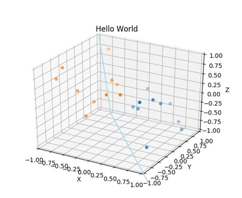 plot a 3d boundary decision in python stack overflow