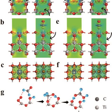 A C Charge Difference Density Of Tio2 Without Polarization Field