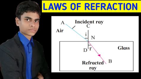Laws Of Refraction Of Light Explained With Examples T