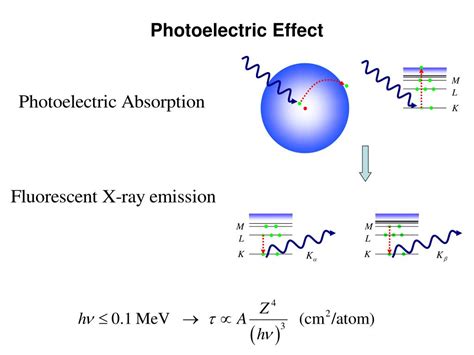 Ppt Interaction Of X Rays With Matter And Imaging Powerpoint