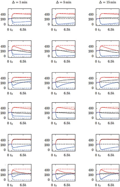 The Effect Of Kinetic Parameters On The Shape And Duration Of