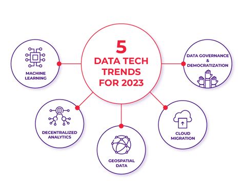 Embrace Tomorrows Data Analytics Trends With Growthjockey