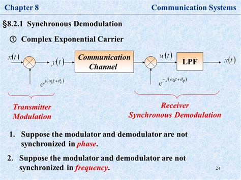 1 Signals And Systems Lecture 14 Multiplication Property Communication