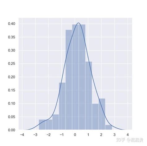 python绘图 seaborn绘图的基本使用 知乎