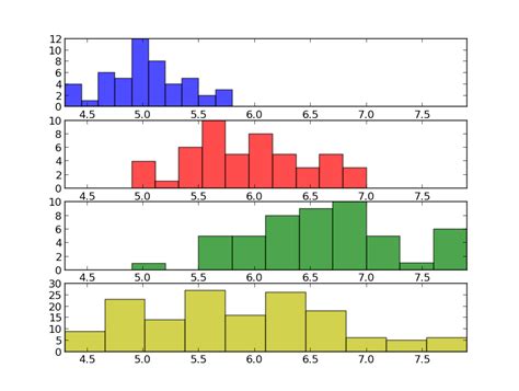 practical data mining with python dzone refcardz