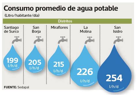 Sedapal Inicia Campaña De Sensibilizacion Unidos Por El Agua