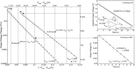 Figure 1 From Cryogenic Floating Gate Cmos Circuits For Quantum Control