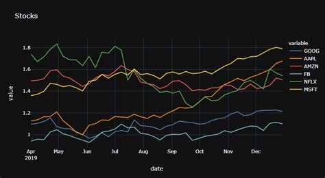 python plotly how to set values for major ticks