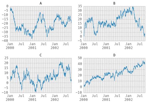 plotting with matplotlib — pandas 0 9 1 documentation