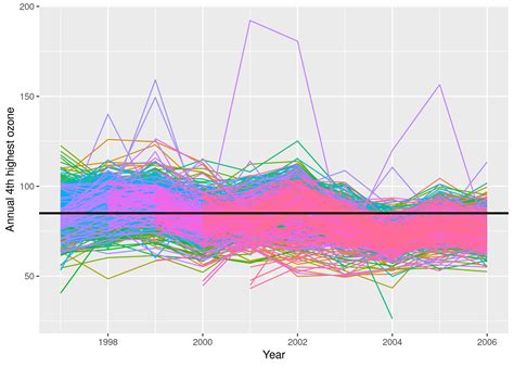 Examples Of Spatio Temporal Data Prof Sujit Sahu