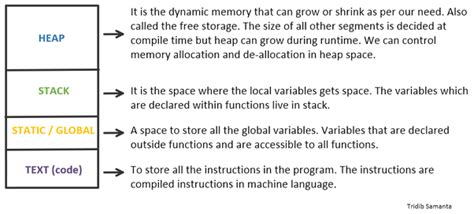 show recursion show