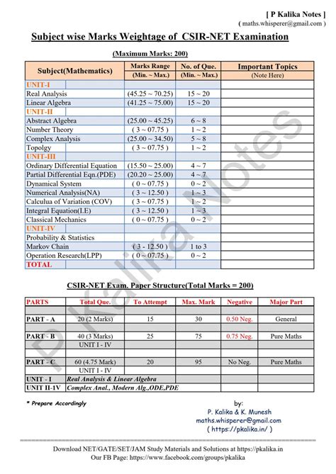 Csir Net Exam Tricks For Qualifying P Kalika