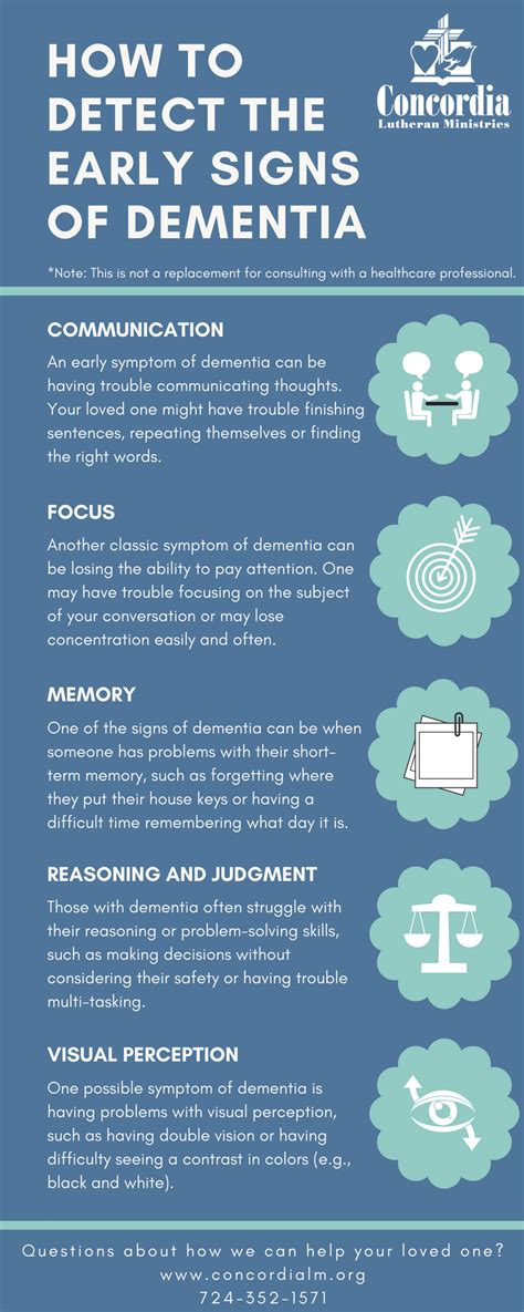 How To Detect The Early Signs Of Dementia Concordia Lutheran Ministries