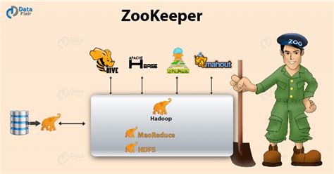 hadoop ecosystem and their components a complete