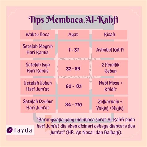 Detail Cara Membaca Surat Al Kahfi Koleksi Nomer 1