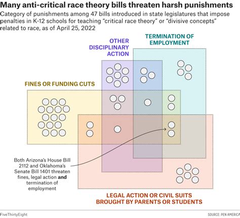 How Anti Critical Race Theory Bills Are Taking Aim At Teachers