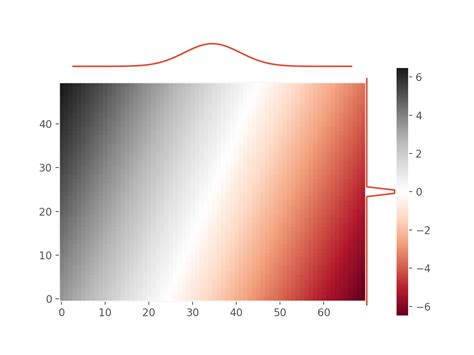 python imshow matshow shrink inside axes stack overflow
