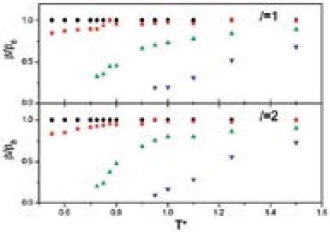 Upper Part Normalized As A Function Of Temperature For The