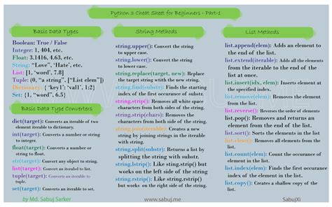 python 3 cheat sheet for beginners part 01 r python