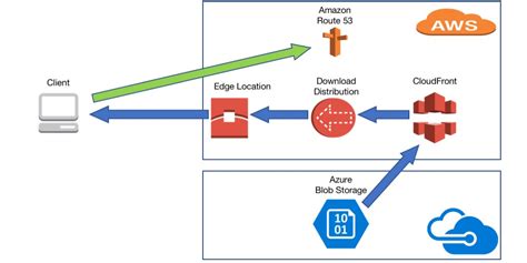azure blob storage url