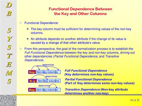 Get Data Properly Tabled Ppt Download