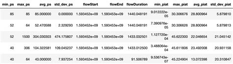 valueerror：column name：input tensor dtype必须为字符串或整数。dtype： python黑洞网