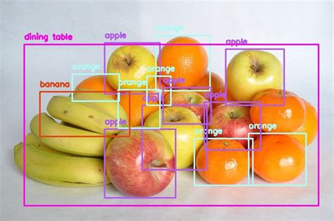 object detection with less than 10 lines of code using