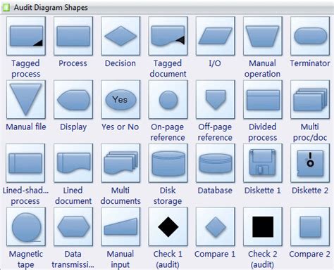 Top 78 Imagen Simbolos Utilizados Para Diagramas De Flujo Abzlocal Mx