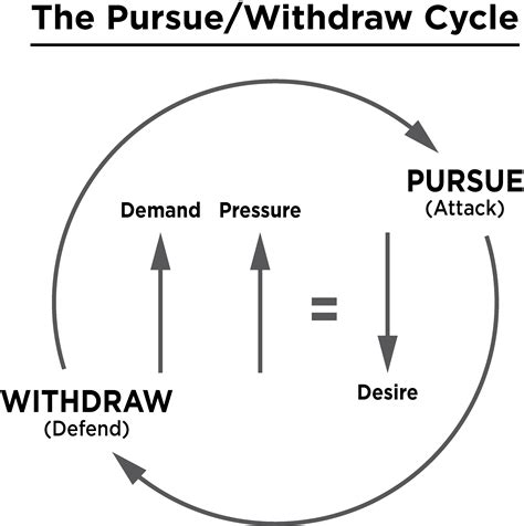 Knowing Her Intimately Additional Resources